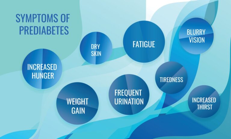 What are the Warning Signs of Prediabetes? • Insulinic of Florida